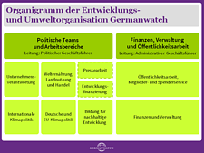 MitarbeiterInnen | Germanwatch e.V.